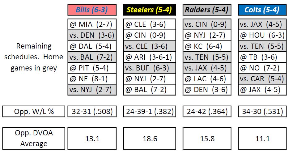In-Depth Look at AFC Contenders – Buffalo Authority